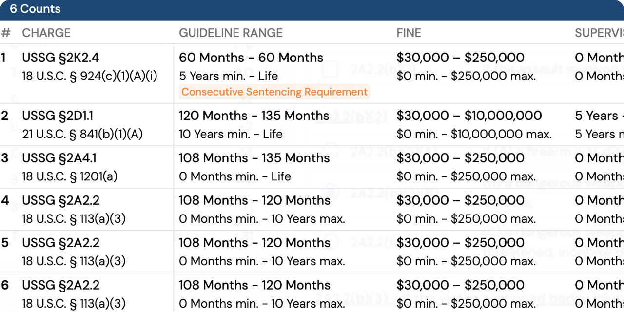 Federal Sentencing Guidelines Calculator | Sentencing Pro